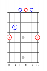 Open-String Guitar Chords: Introducing the CAGED Chords