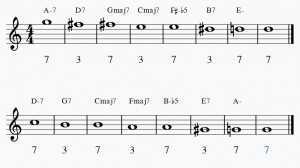 Jazz Exercises for Saxophone: Intermediate Studies in 12 Keys