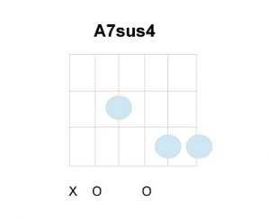 Wonderwall Chords Guitar Tutorial