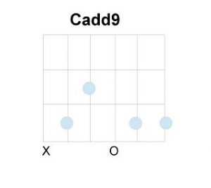 Wonderwall Chords Guitar Tutorial
