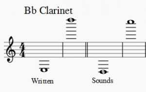 Types of Clarinets