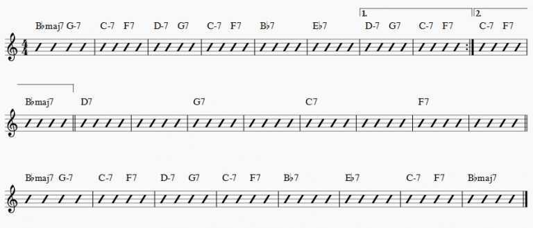 Soloing Over Rhythm Changes
