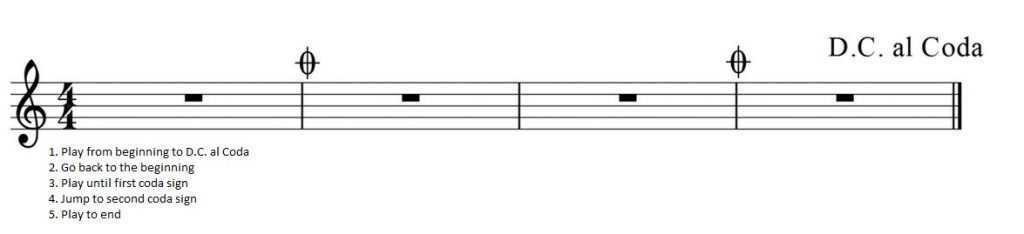 Piano Terminology: Top Terms to Know for Beginning Pianists