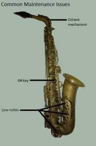Basic Saxophone Maintenance: Caring for Your Instrument