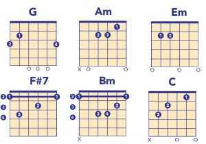 Christmas Songs for Guitar: Easy Songs to Learn for the Holidays