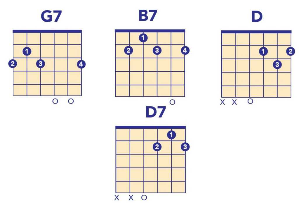 Christmas Songs for Guitar: Easy Songs to Learn for the Holidays