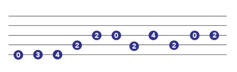 Six Easy Guitar Riffs to Learn Today