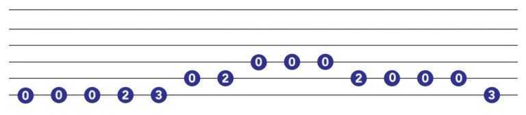 Six Easy Guitar Riffs to Learn Today