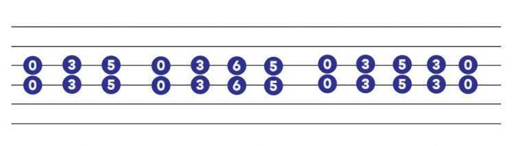 Six Easy Guitar Riffs to Learn Today