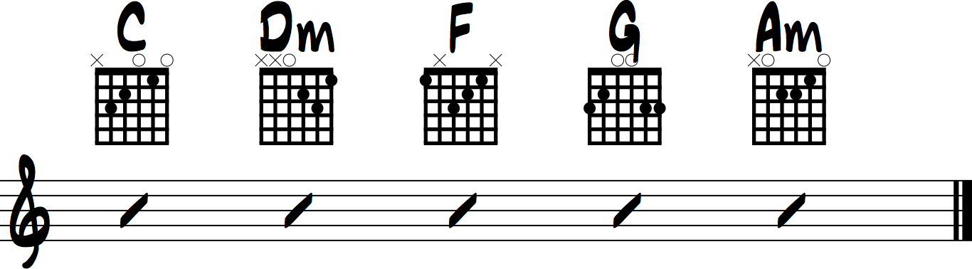 Thinking Out Loud Chords for Beginner Guitar (Ed Sheeran)