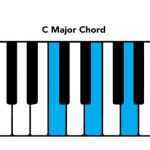 Piano Terminology: Top Terms to Know for Beginning Pianists