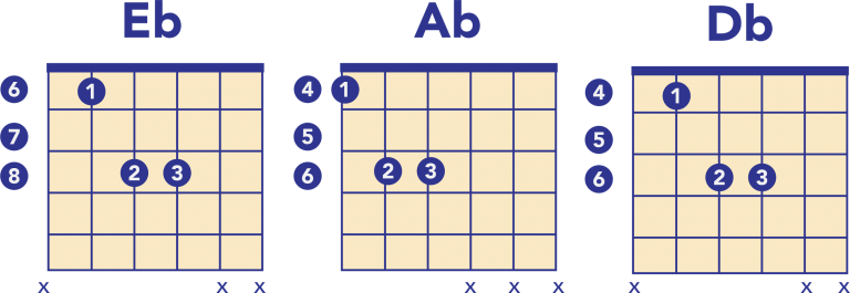 3 Chord Songs for Guitar