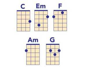 Easy Ukulele Songs You Can Learn Today