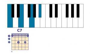 7th Chords: What They Are and How to Build Them