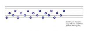 Guitar Exercises Every Guitarist Should Practice