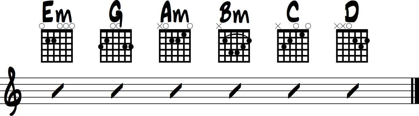 I See Fire Chords for Beginner Guitar -(Ed Sheeran)