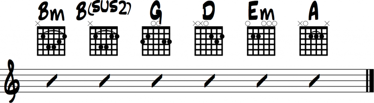 Iris Chords for Beginner Guitar (Goo Goo Dolls)