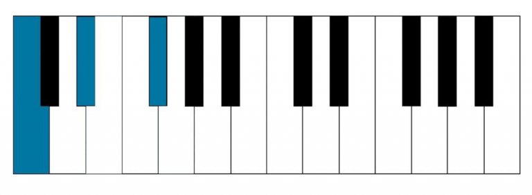 Piano Music Theory
