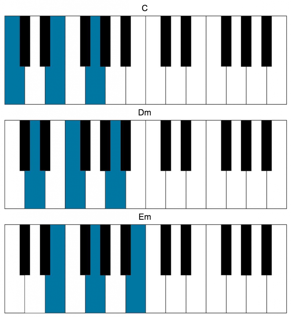 Songs In C Major For The Piano