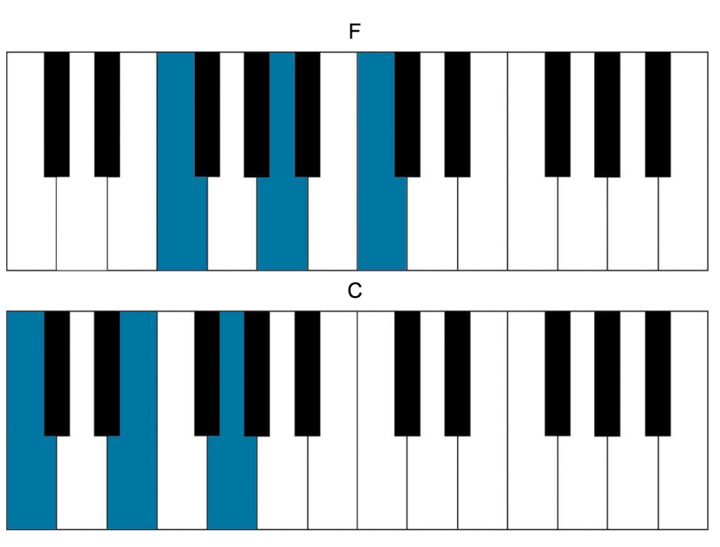 Songs In C Major For The Piano