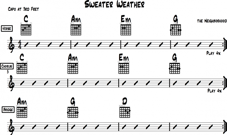 Sweater Weather Chords for Beginner Guitar (The Neighbourhood)