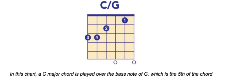 Chord Inversions: How They Work and How To Play Them