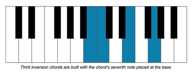 Chord Inversions: How They Work and How To Play Them