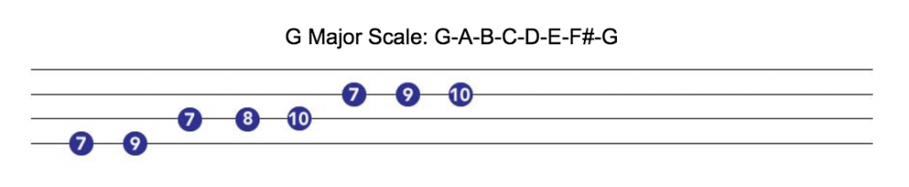 Ukulele Tutorial For Complete Beginners