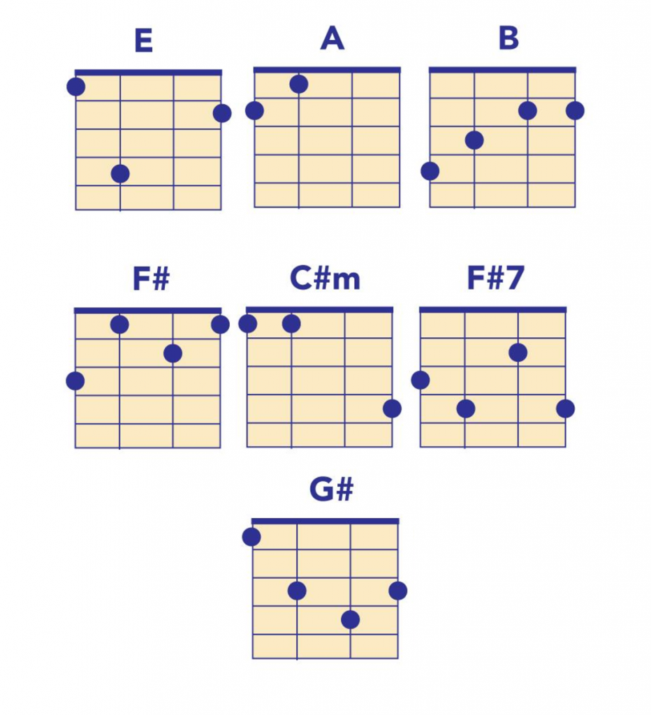 Beatles Ukulele Chords