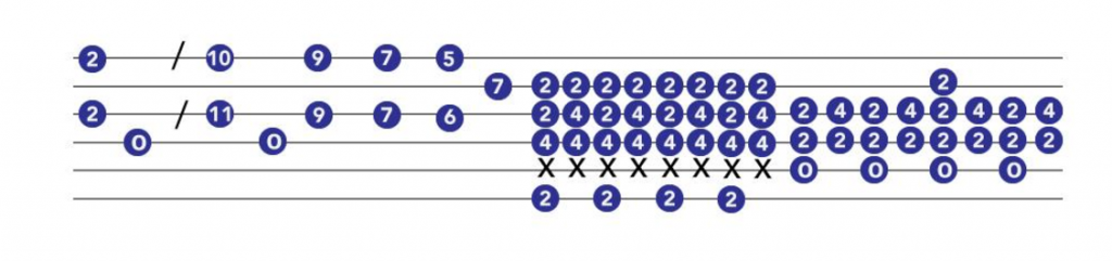 How To Read Guitar Tabs