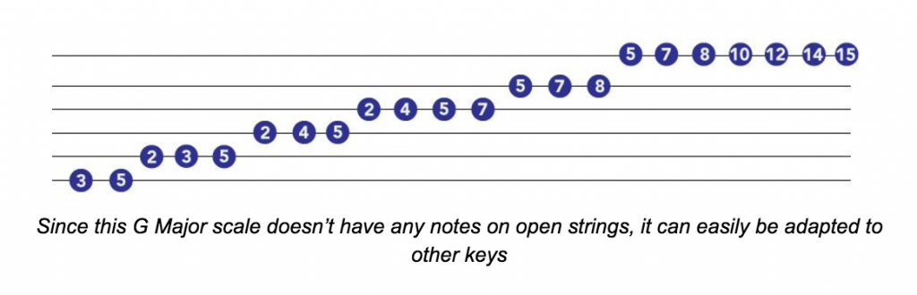 Intermediate Guitar Tutorial For Beginners Who Want To Advance To The ...