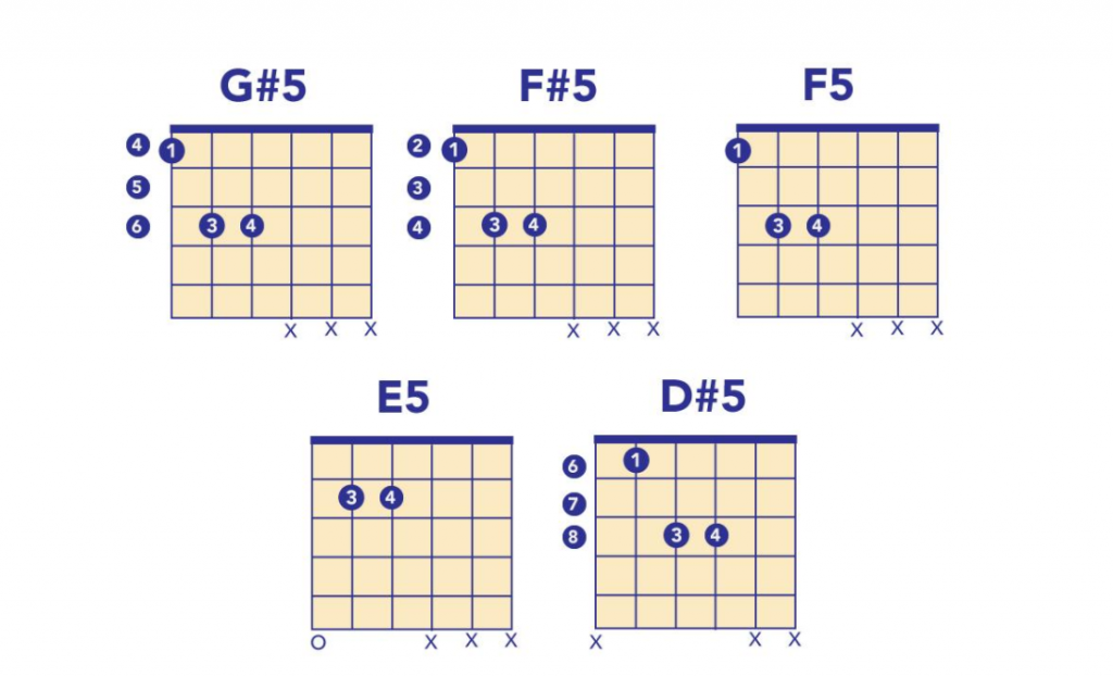 5 Easy Rock Covers That Will Help You Learn Guitar