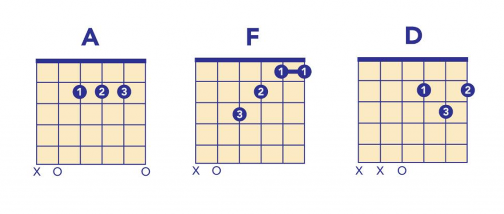 5 Easy Rock Covers That Will Help You Learn Guitar