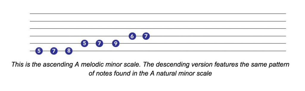 Minor Scales for Guitar