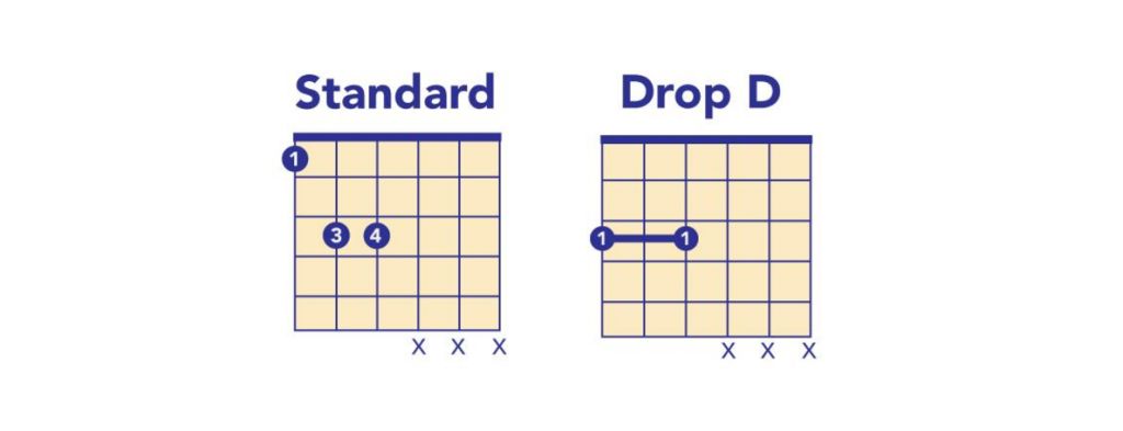 Drop D Tuning for Guitar