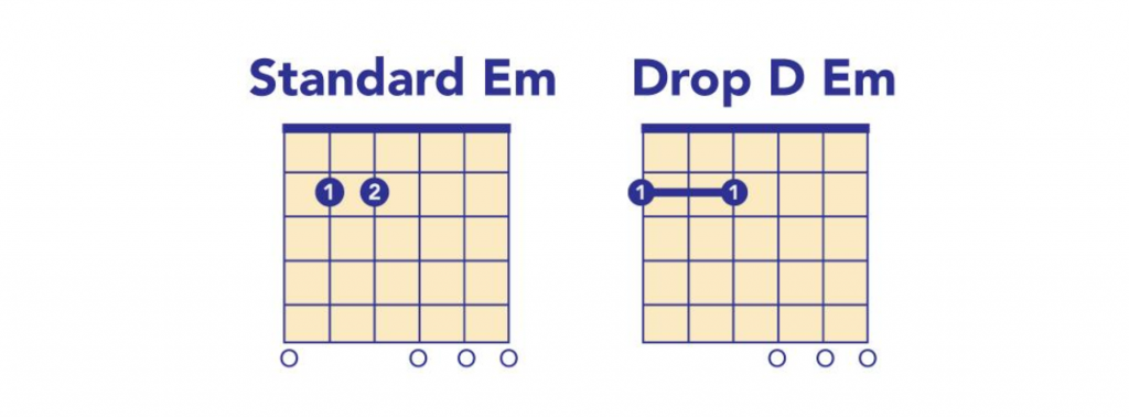 Drop D Tuning for Guitar